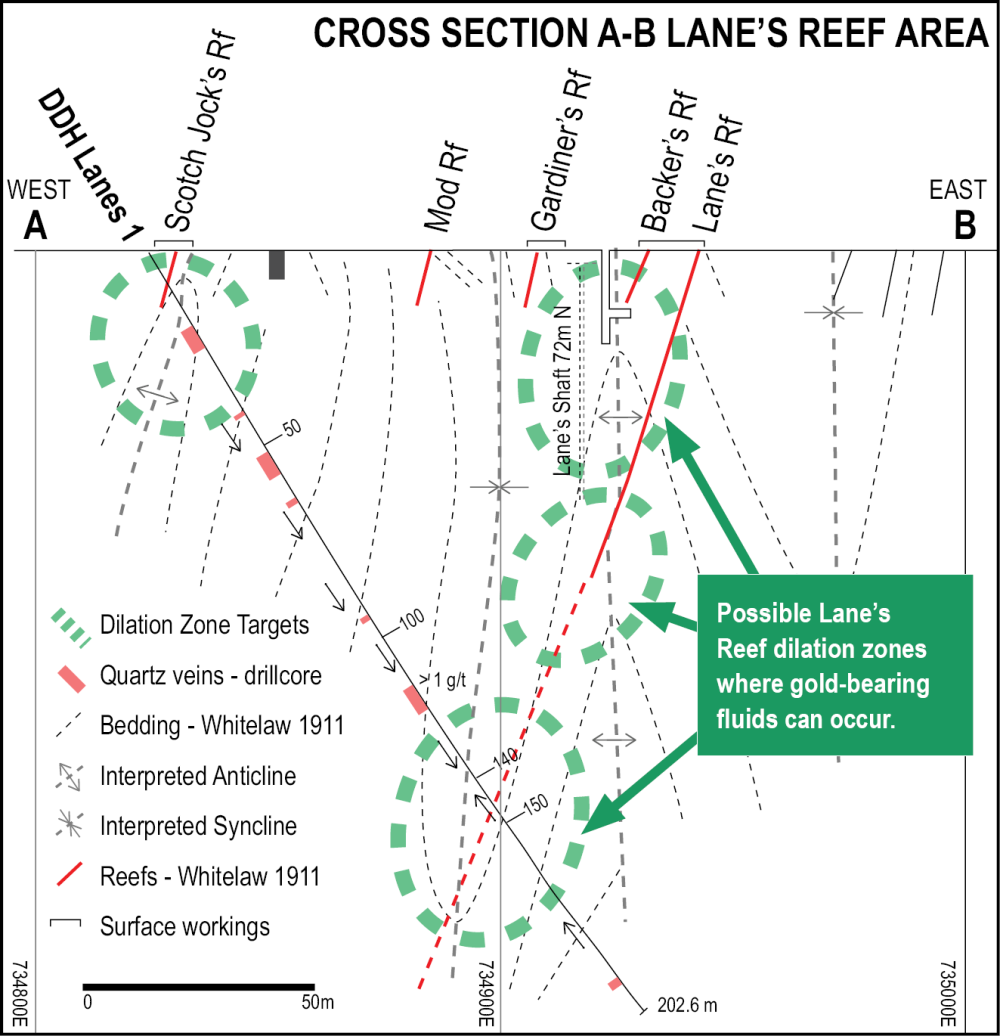 GEOLOGY – WEDDERBURN GOLDFIELDS LTD