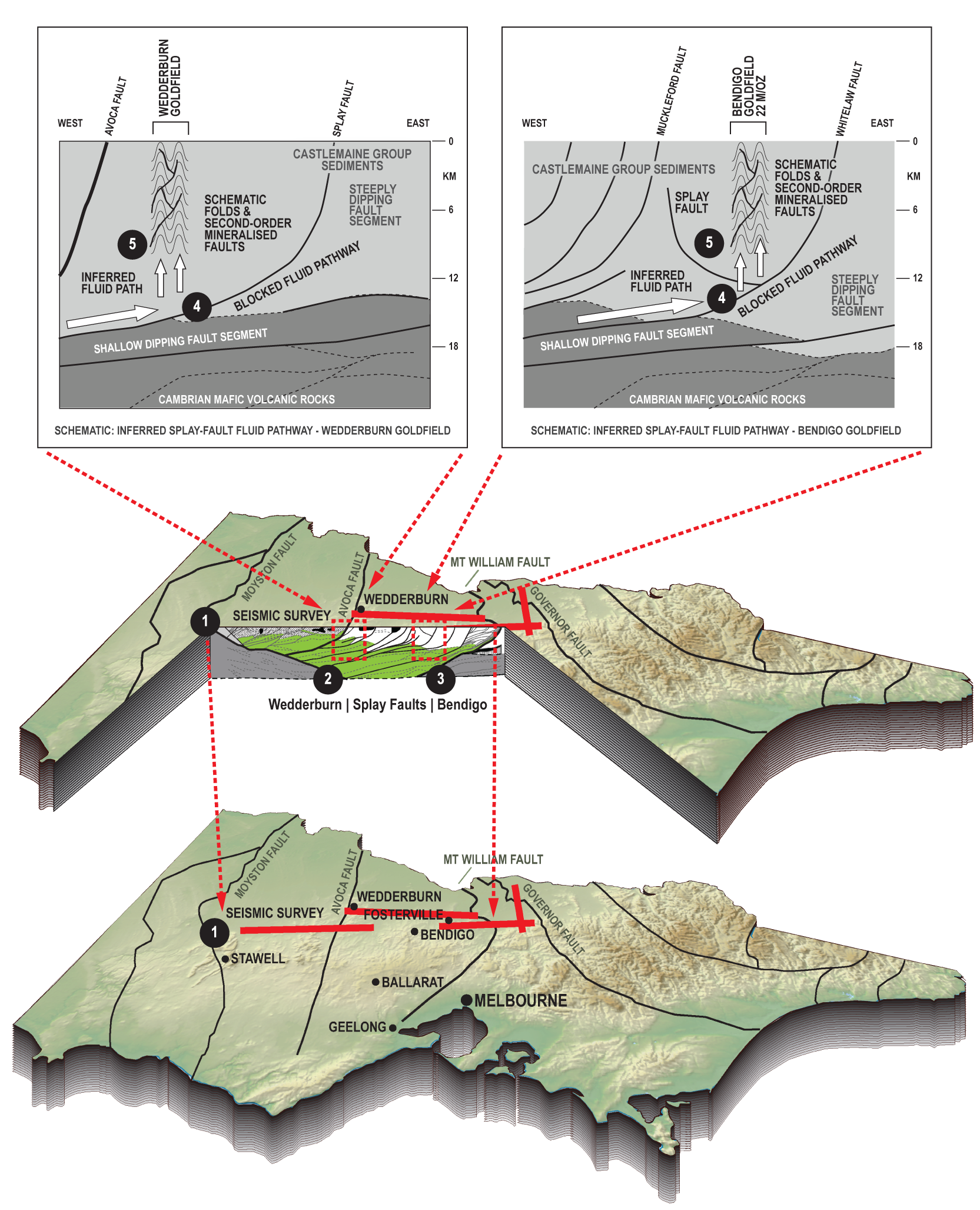 WEDDERBURN GOLDFIELDS LTD – Wedderburn Goldfields Ltd (WGL) and its ...